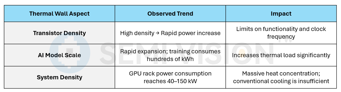 Next-Gen AI Cooling: Moving Toward Microchannel-Based Architectures