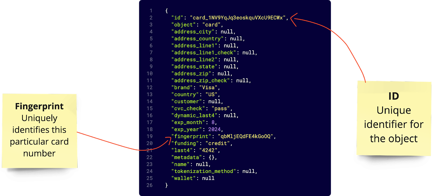What is ACP? Agentic Commerce Protocol from Stripe and OpenAI Explained for Product Teams