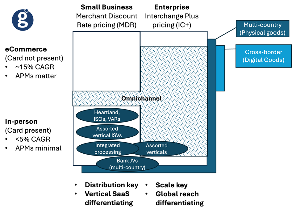 Global Payments + Worldpay is 1+1=2 - by Andrew M. Dresner