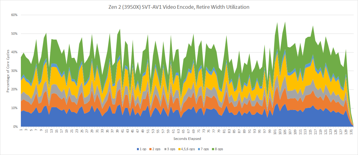 AMD’s Zen 4, Part 2: Memory Subsystem and Conclusion