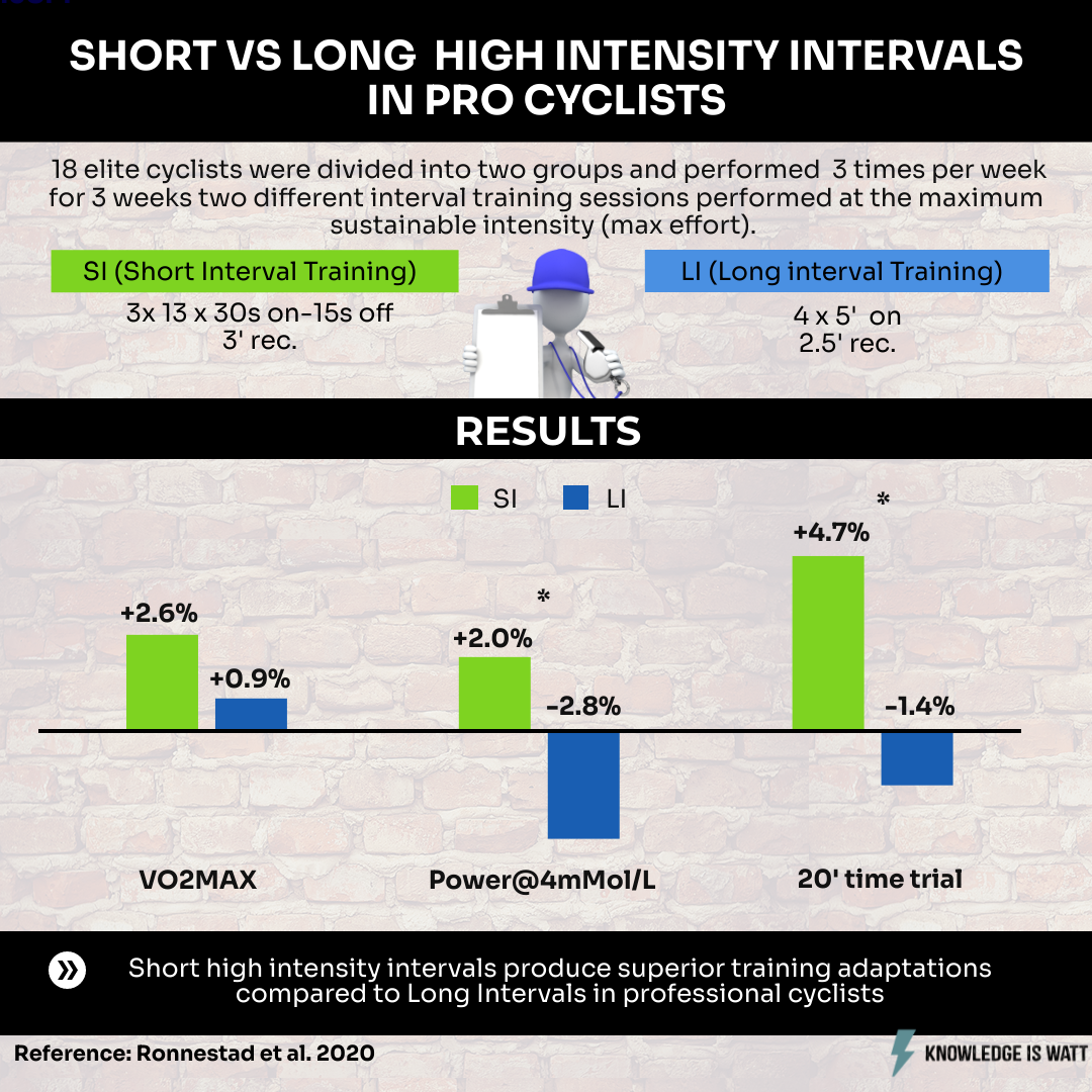 HIGH INTENSITY TRAINING (HIT) INFOGRAPHICS COLLECTION