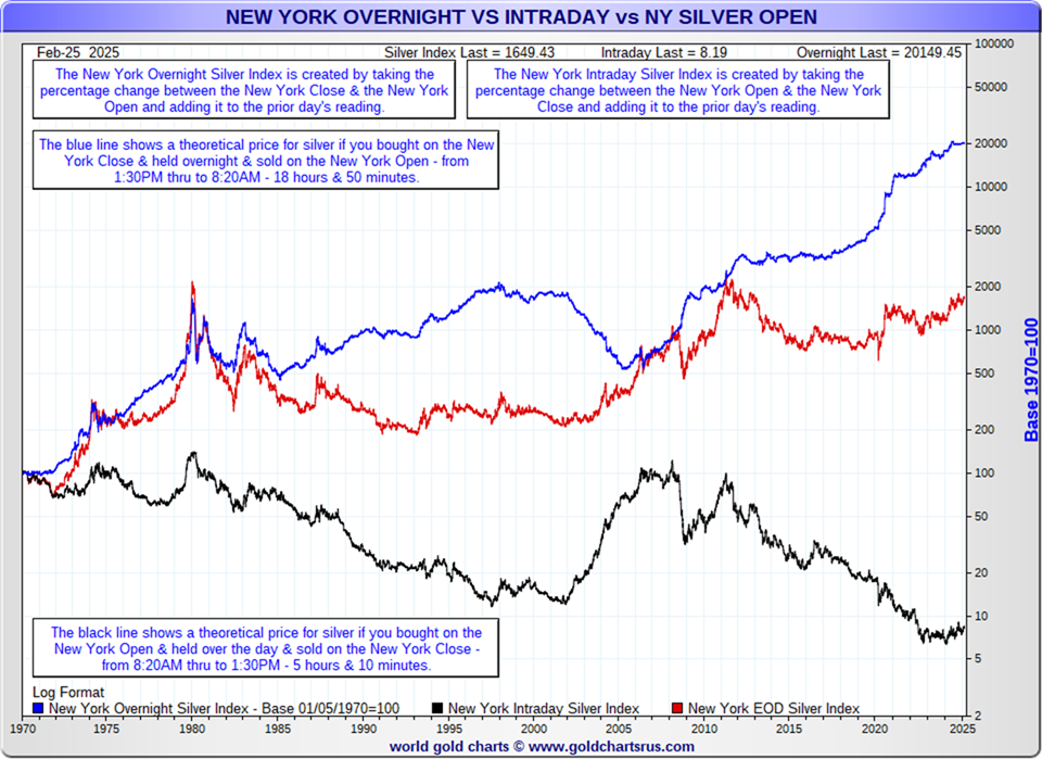 The Mechanics of Silver Price Suppression
