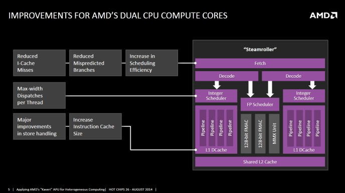 Disabling Zen 5’s Op Cache and Exploring its Clustered Decoder
