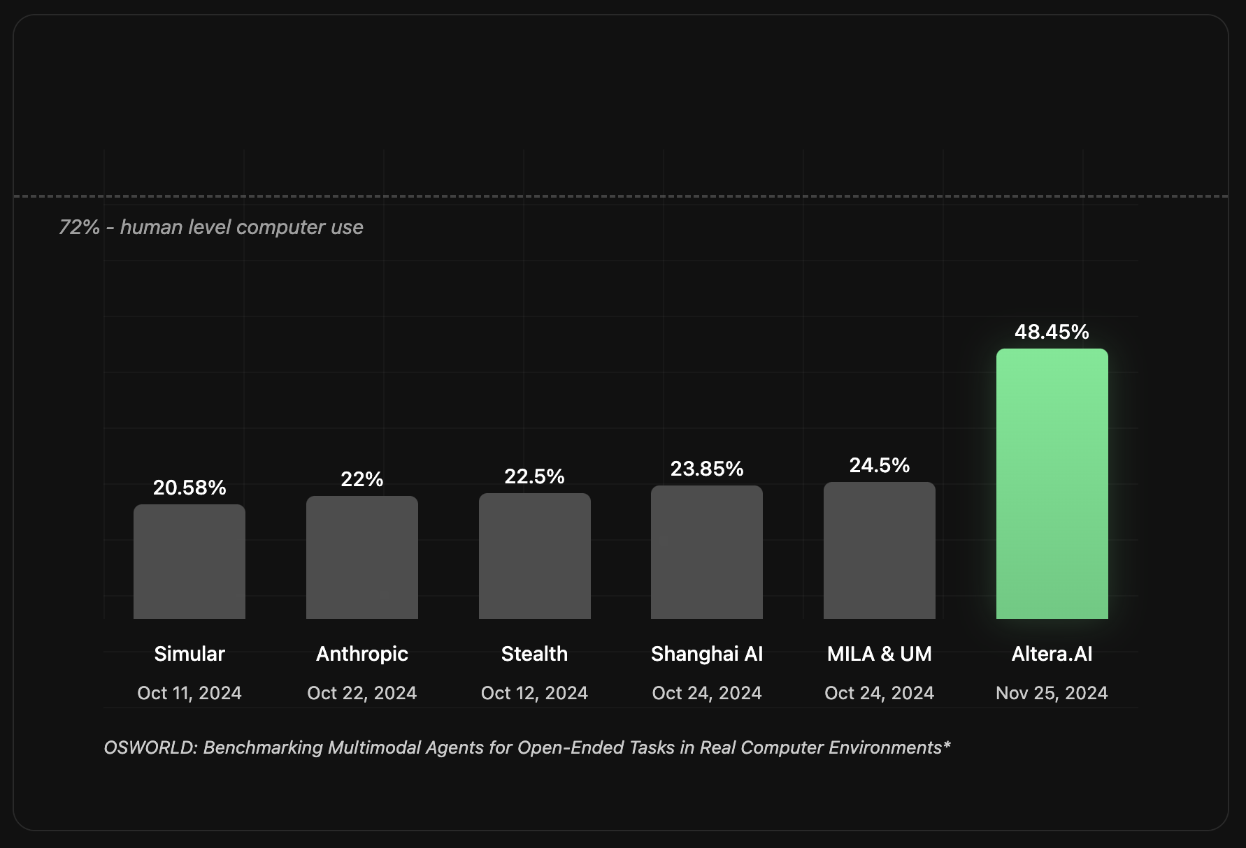 Introducing Fundamental Research Labs