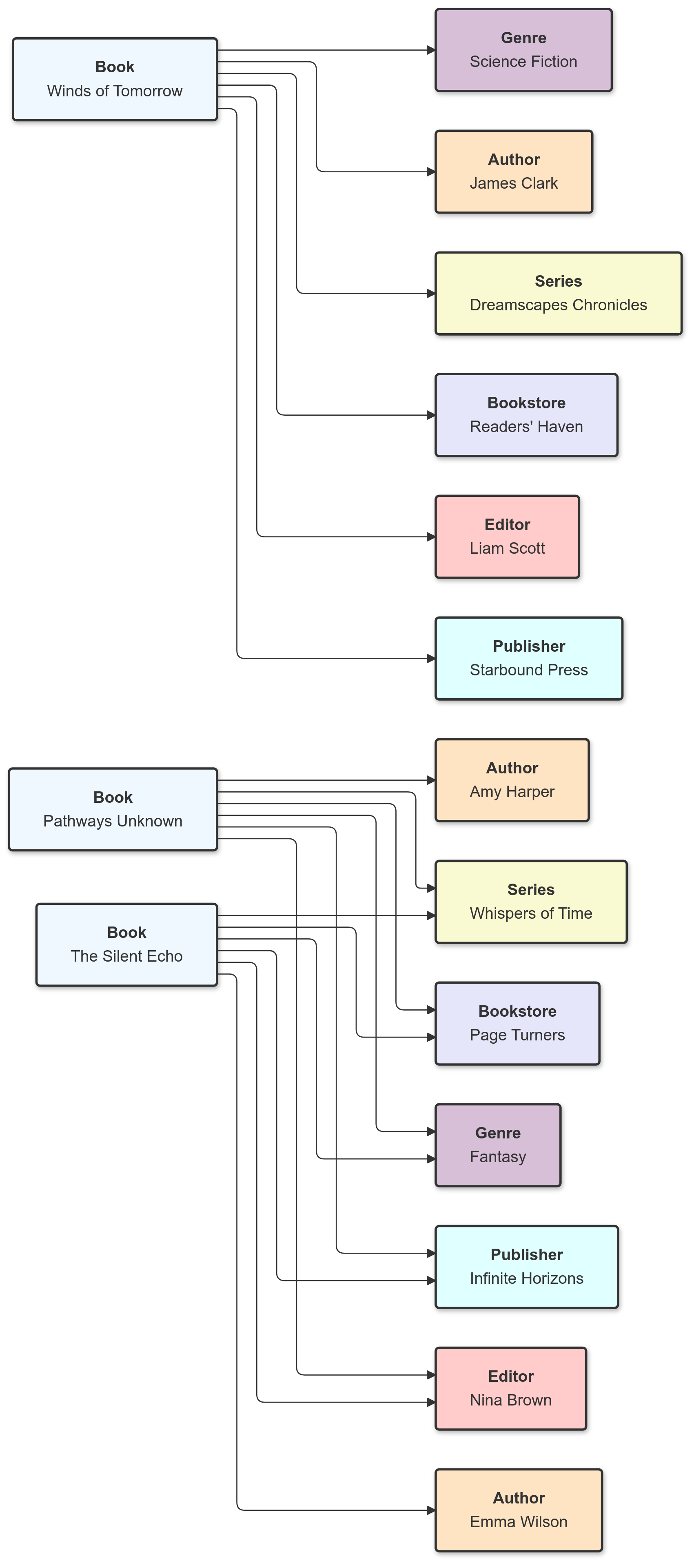 A Taxonomy of Ontologies - by Kurt Cagle - The Ontologist