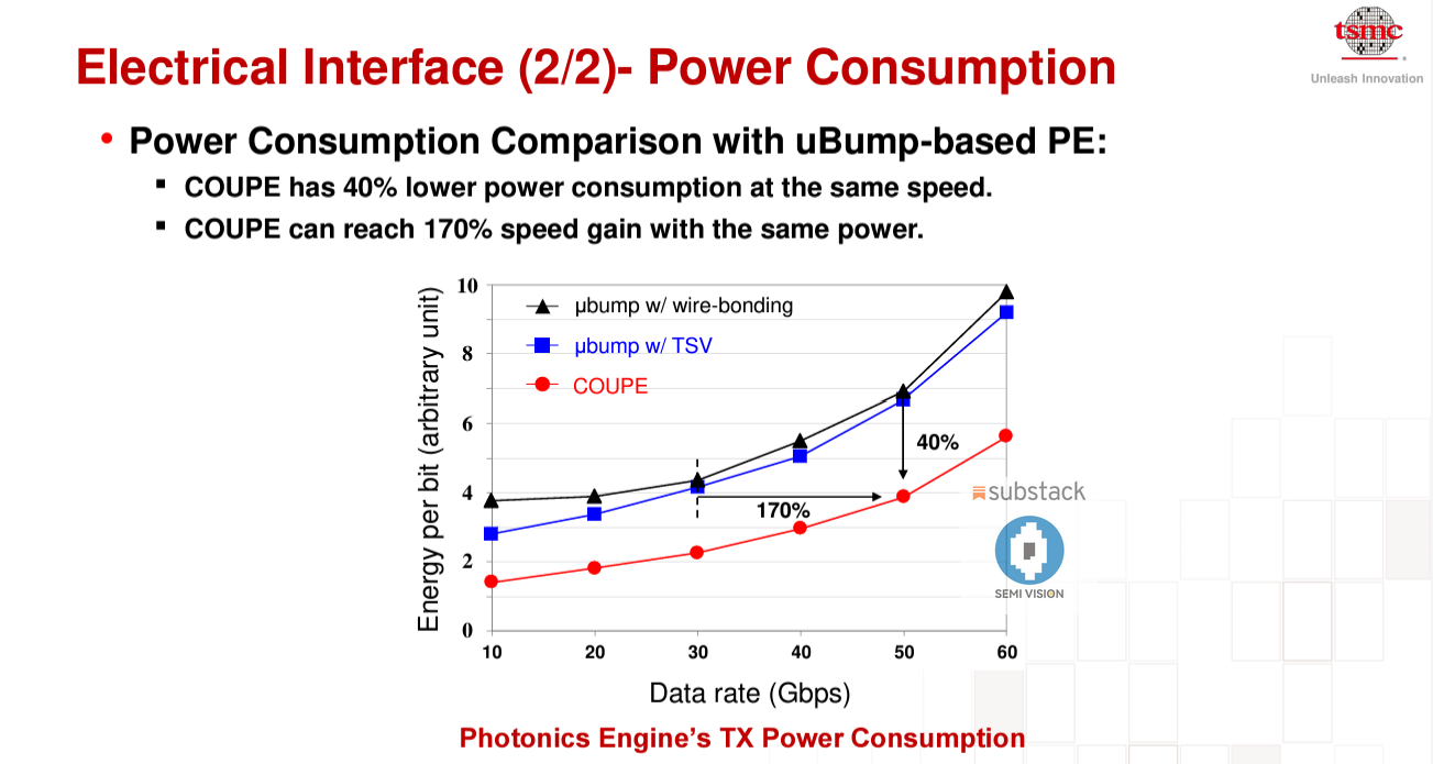 TSMC and NVIDIA Pioneering the Future of AI with Silicon Photonics Technology
