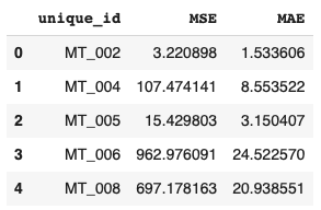 NHITS: A Complete Tutorial for Deep Learning Time-Series Forecasting