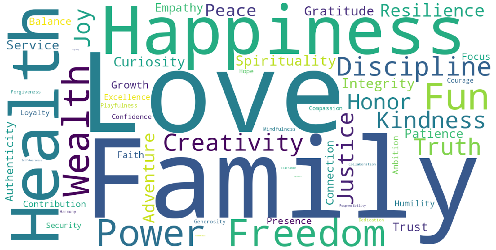 High Agency to Wise Agency - by Peter Limberger