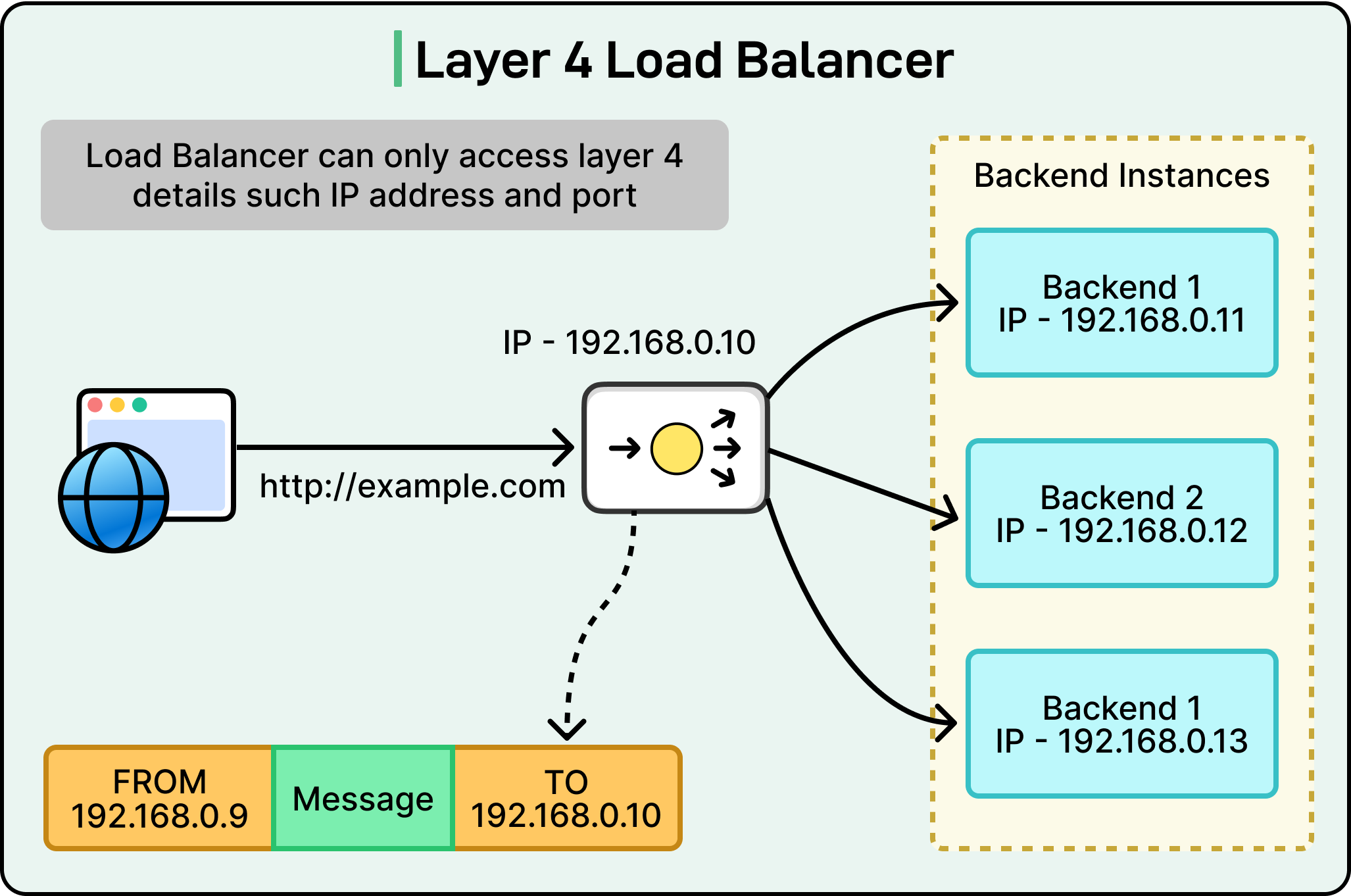 Top Strategies to Build High Availability Systems