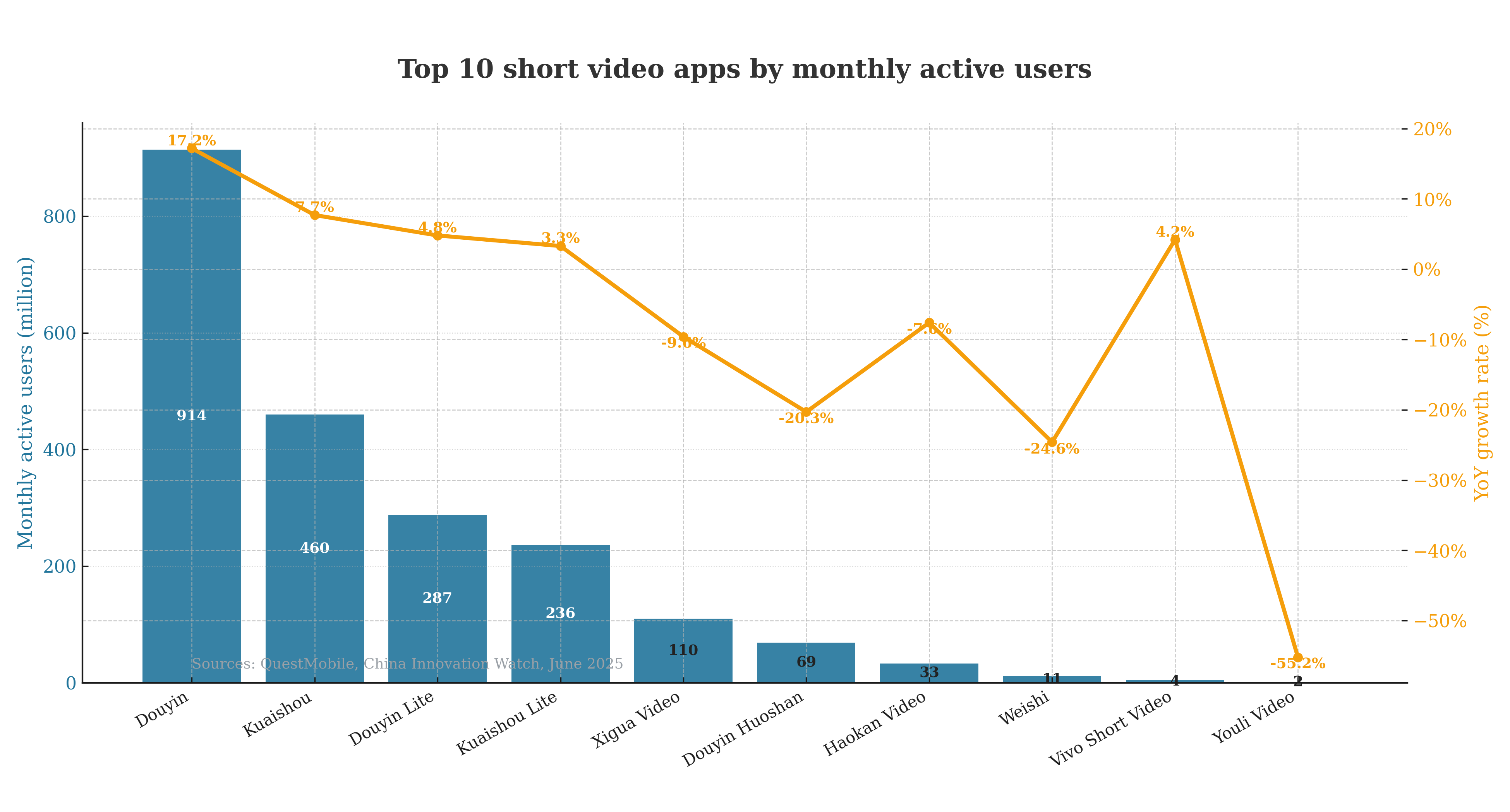China Digital Landscape 2025 in 12 Charts - by CIW Team