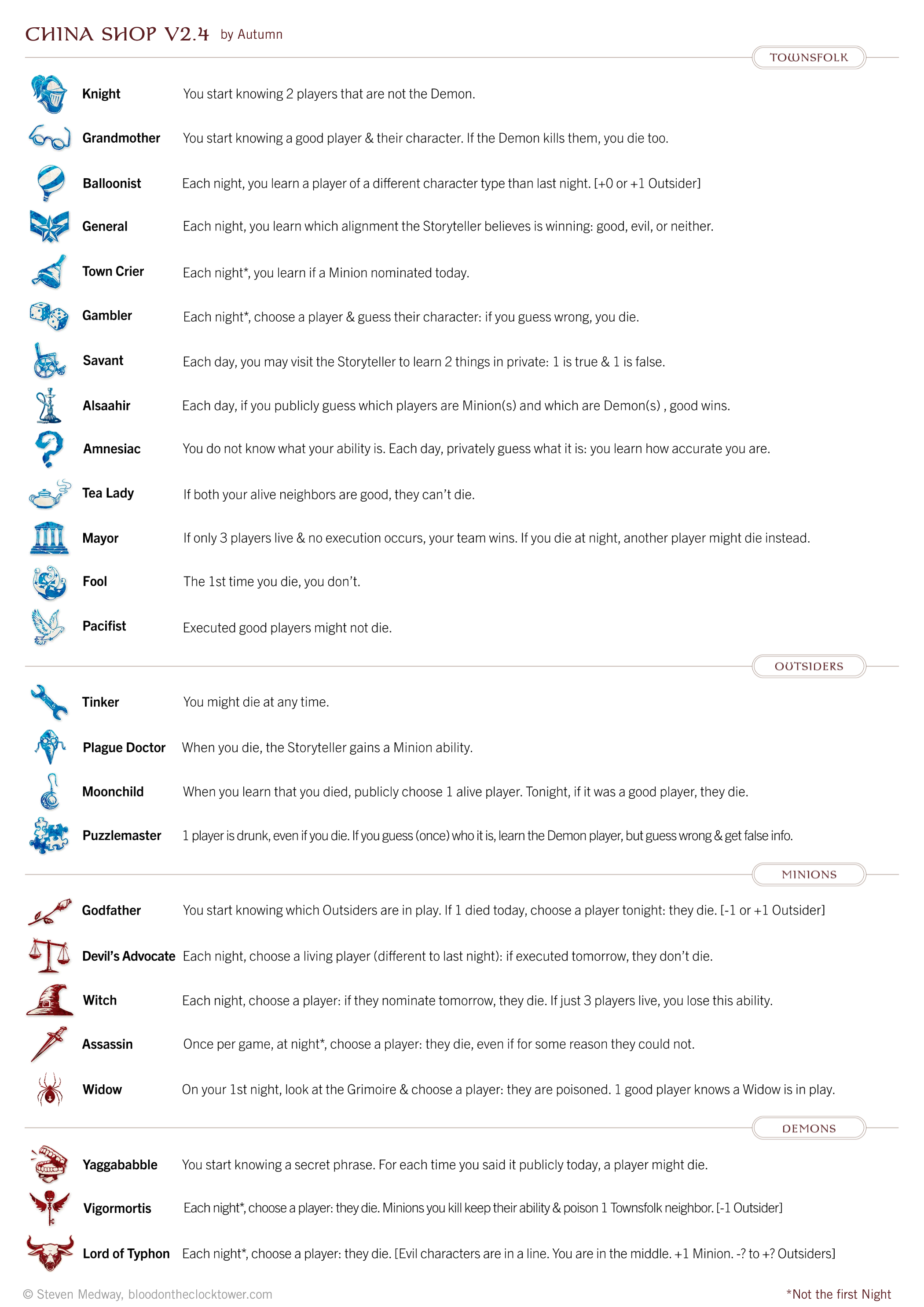 Volume in BotC - Hystrex’s Substack