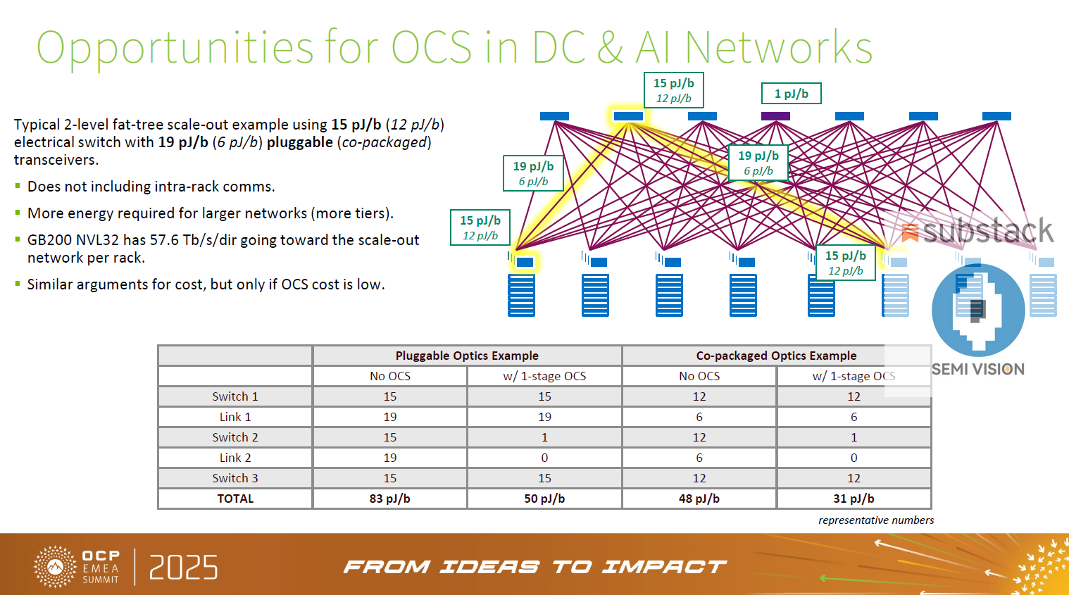 NVIDIA: Photonic Interconnect for Next-Generation AI Systems