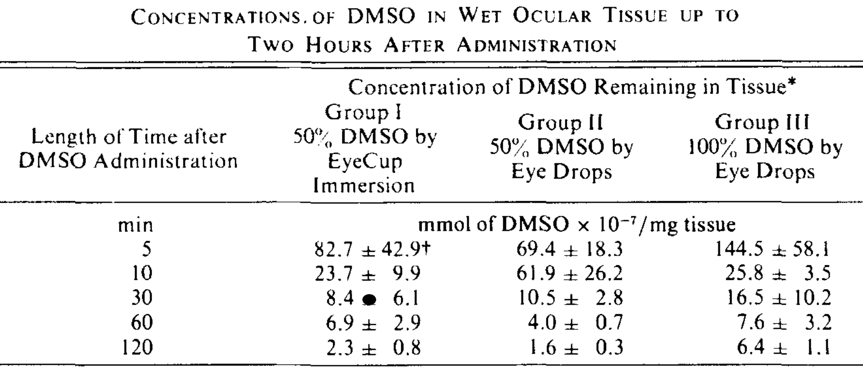 How DMSO Cures Eye, Ear, Nose, Throat and Dental Disease
