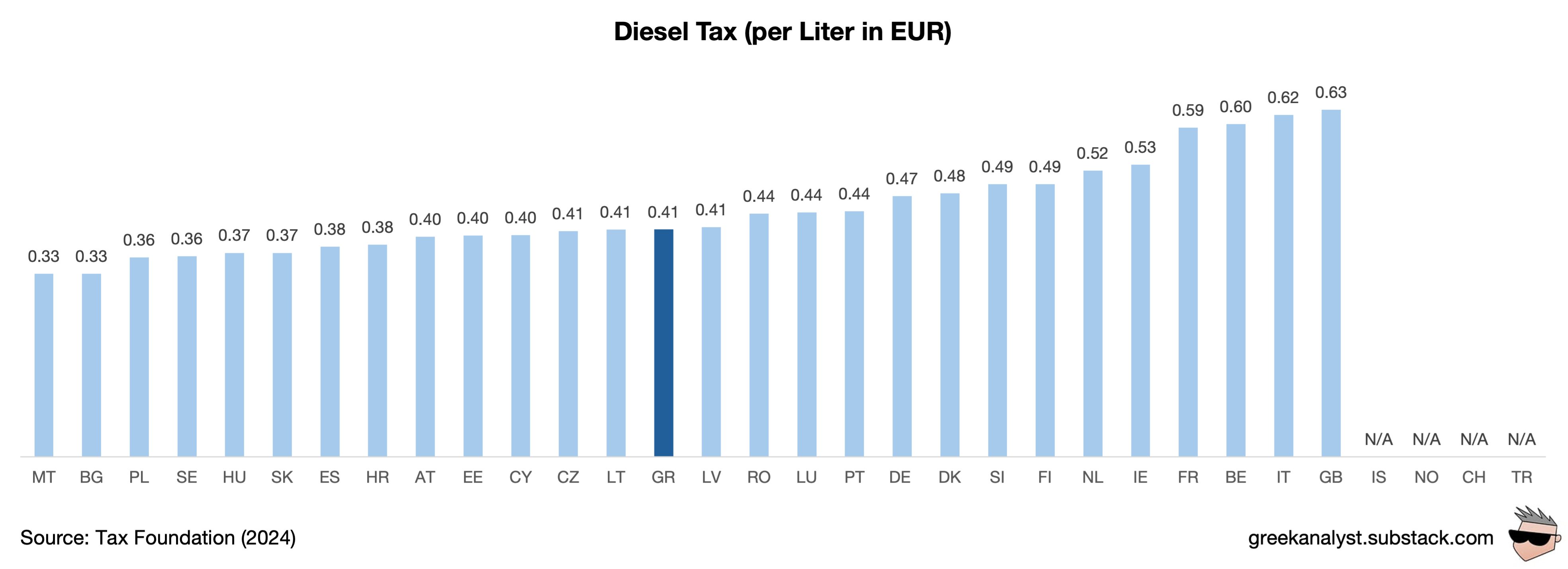 Taxes in Greece (2024) - The Greek Analyst