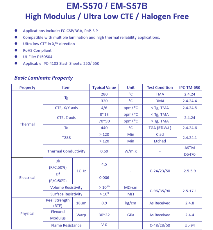 EMC: From Copper to Light - Advanced CCL Solutions for Photonic Packaging