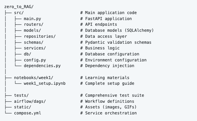 The Infrastructure That Powers RAG Systems