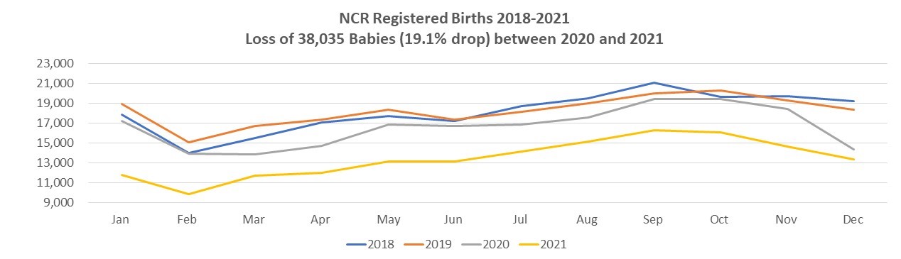 PSA Officially Released the Philippines 2021 Registered Birth Data on ...