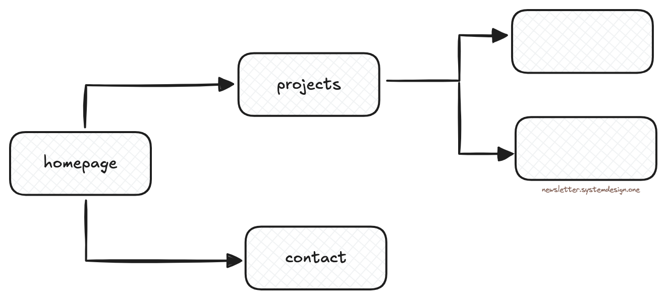 Search Engine Architecture - by Neo Kim