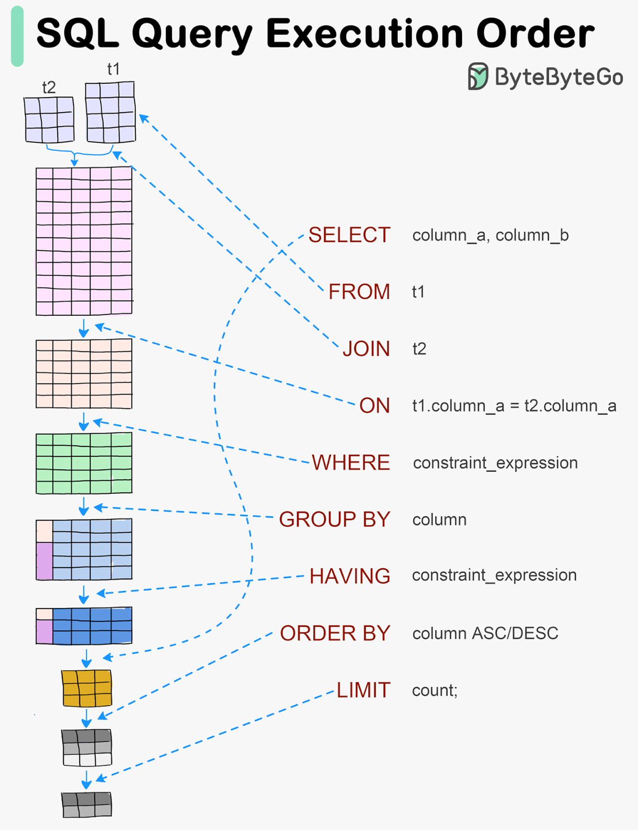EP96: A cheat sheet for system design