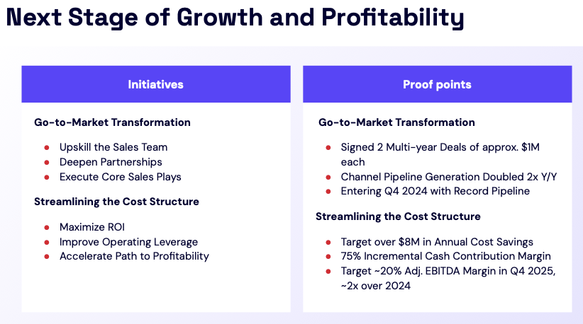 The Cloud’s Best-Kept Secret: Why Backblaze Could Soar 200%+