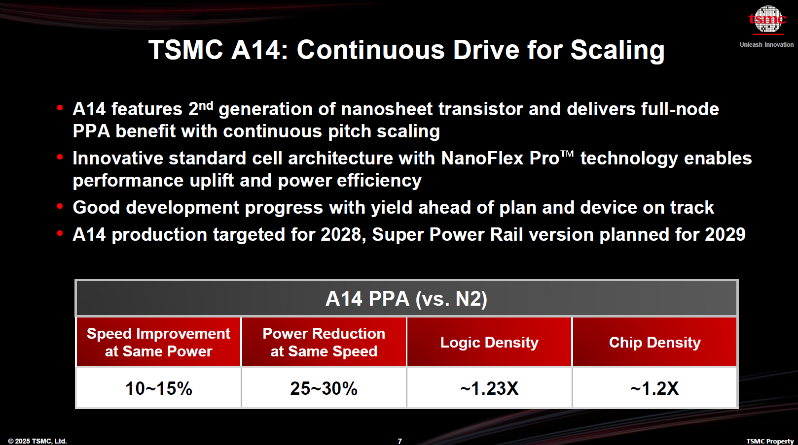 2025 TSMC North America Technology Symposium - Full Slides