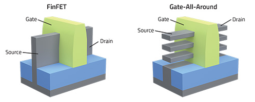 2nm Process Race Begins - Semiecosystem