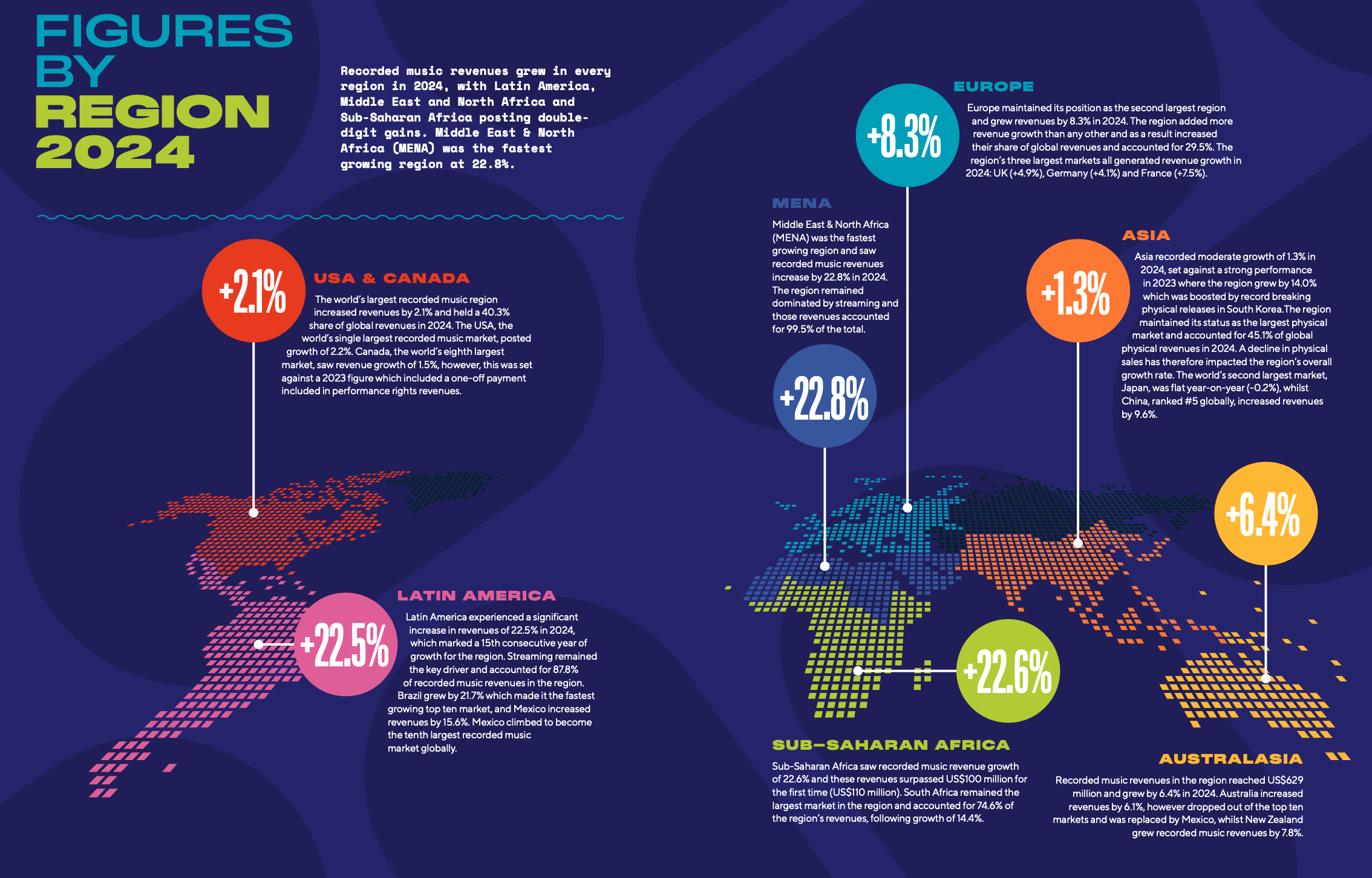 IFPI's Global Music Report 2025 | A Deep Dive Into Industry Trends 📊