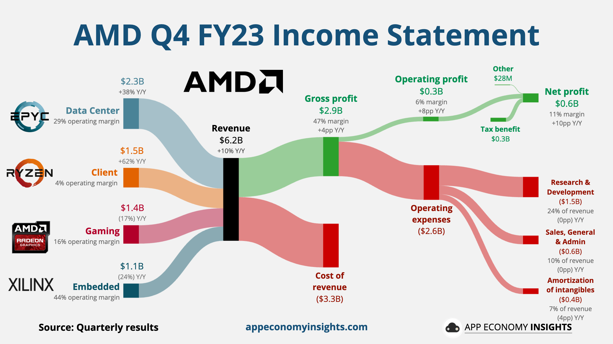 💰 Hedge Funds' Top Picks in Q4 - by App Economy Insights