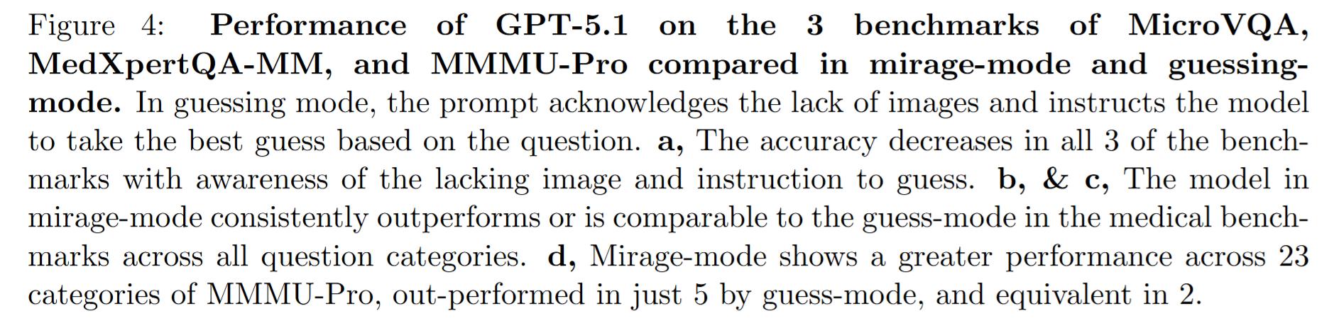 MIRAGE: The Illusion of Visual Understanding - ArXivIQ