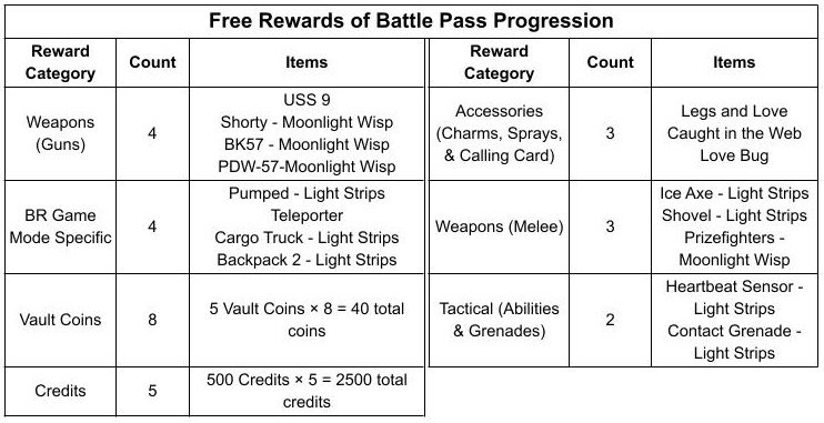 📈 All About Call of Duty Mobile's Battle Pass