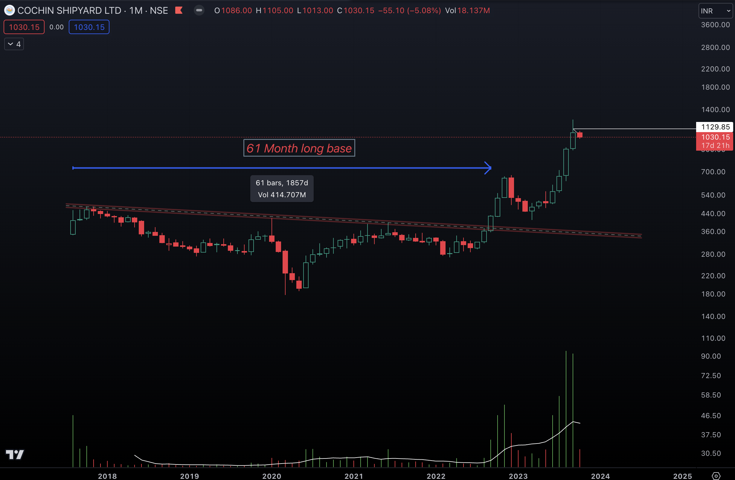 How to trade an IPO Base Breakout - by Sakatas Homma