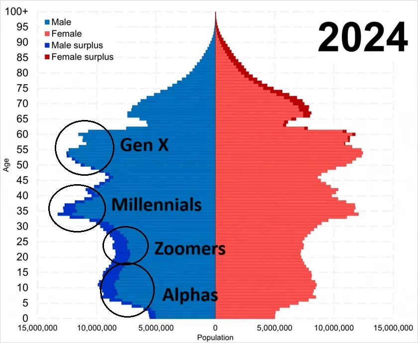 China's Population Decline - by Robert Chu