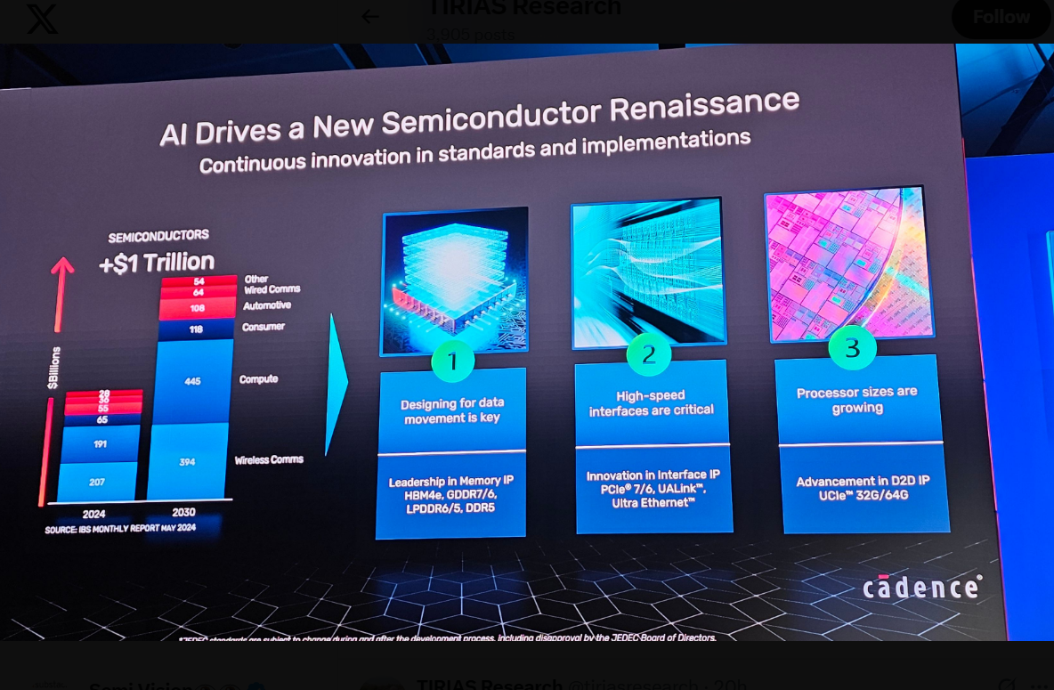 Intel’s Next Frontier: Redefining Chiplet Integration Through Advanced ...