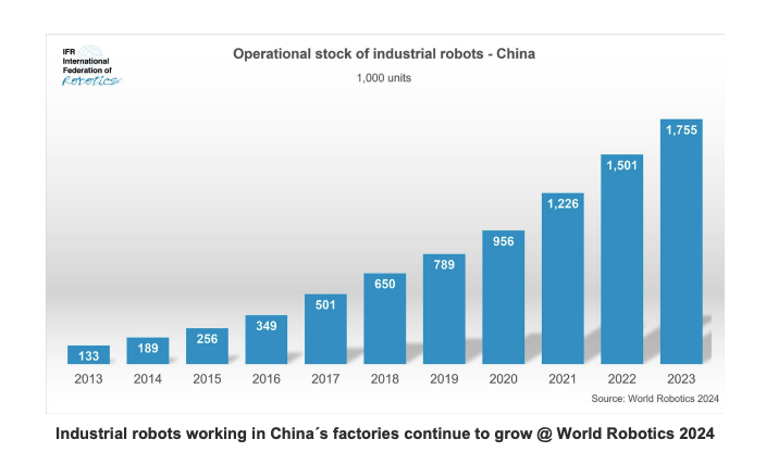 Rise of China's Robotics Industry: from Manufacturing Arms to Embodied AI