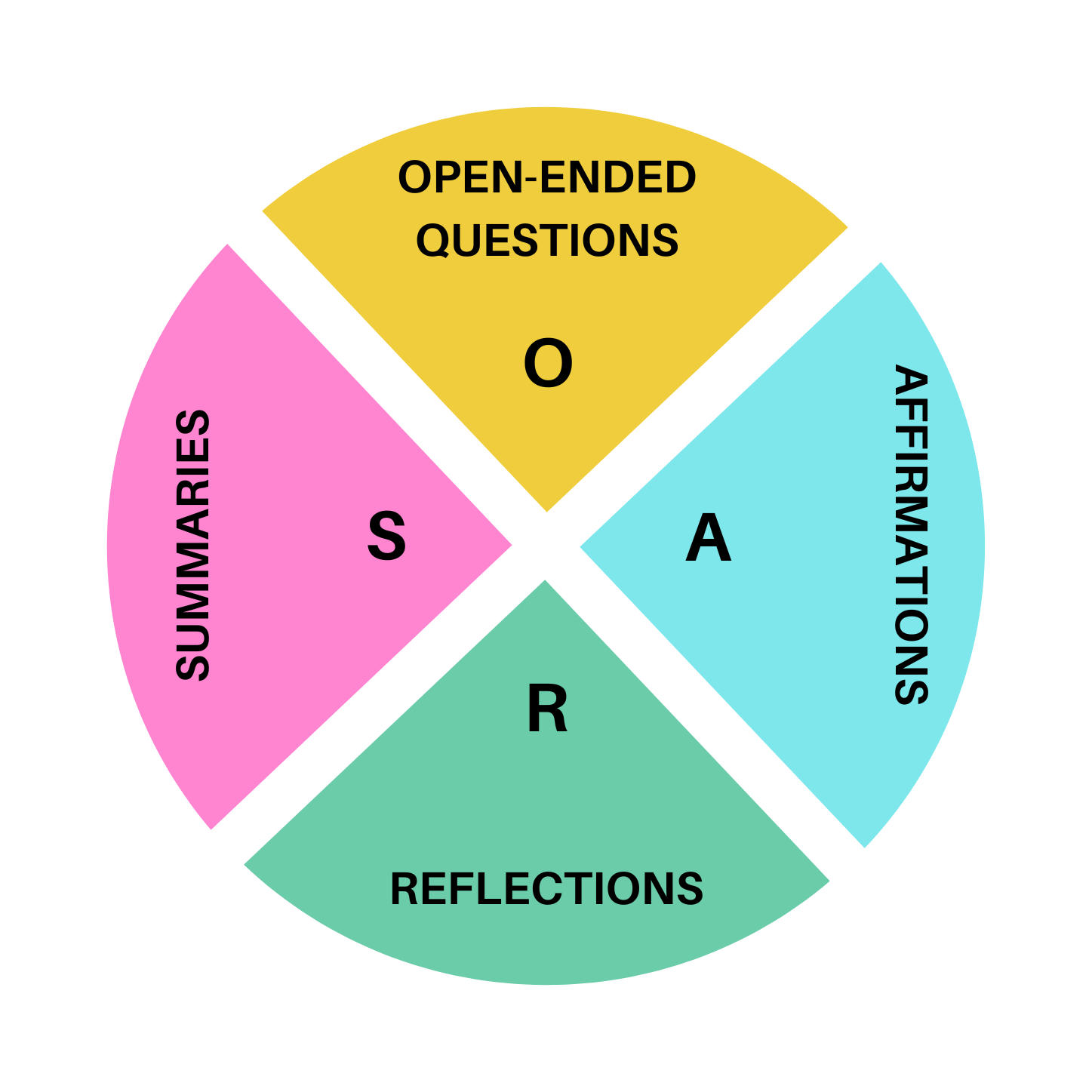 Understanding Users' True Motivations: A Guide to Motivational ...