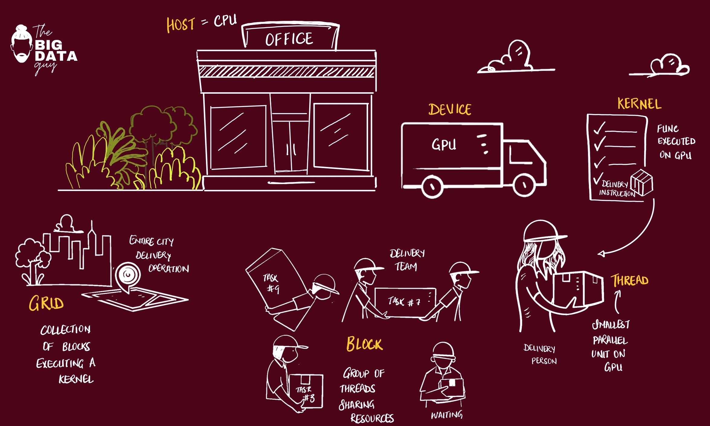 Unleashing GPU Power: NVIDIA CUDA - The BIG DATA guy