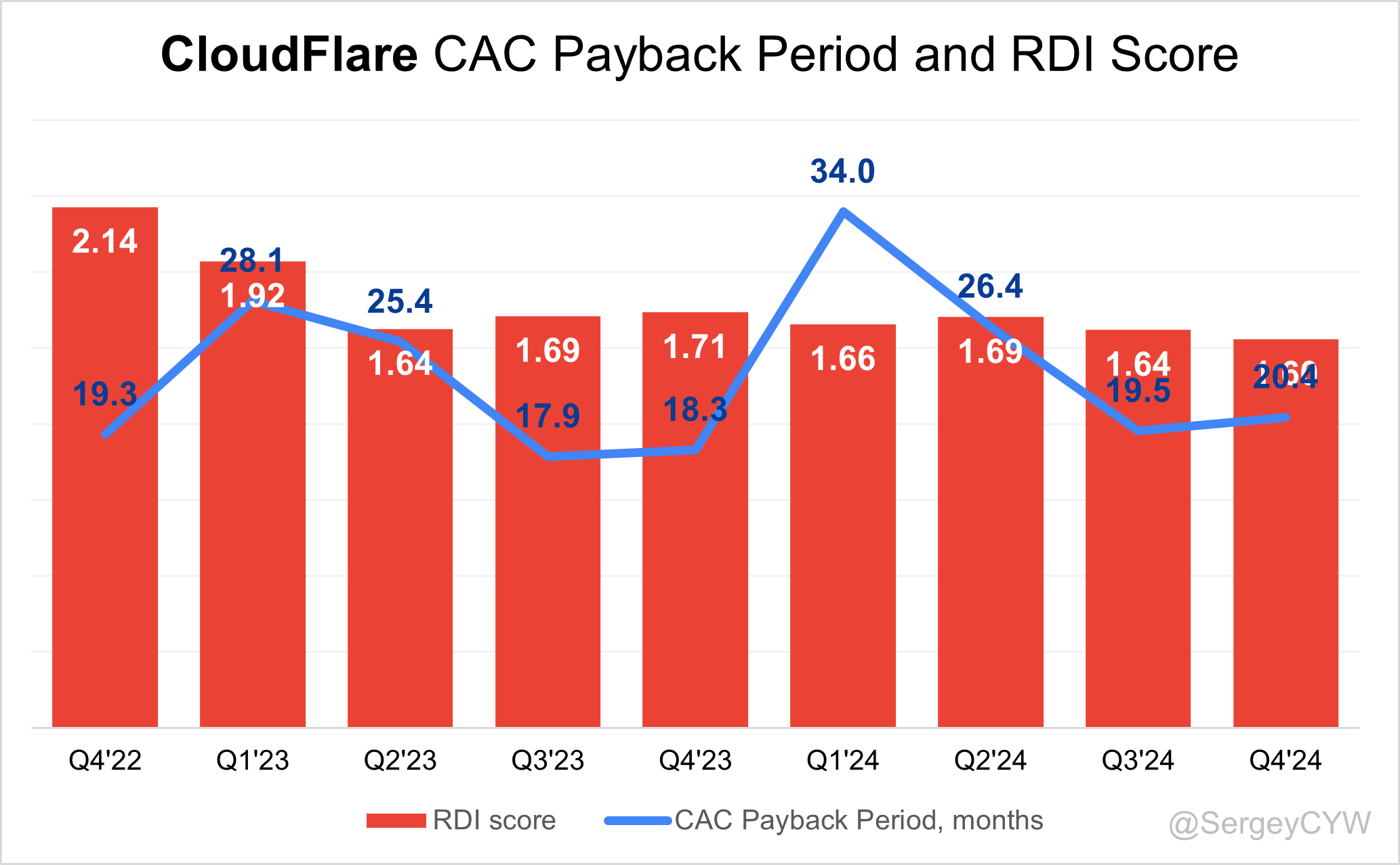 Cloudflare: A Leader in Cloud Infrastructure and Cybersecurity