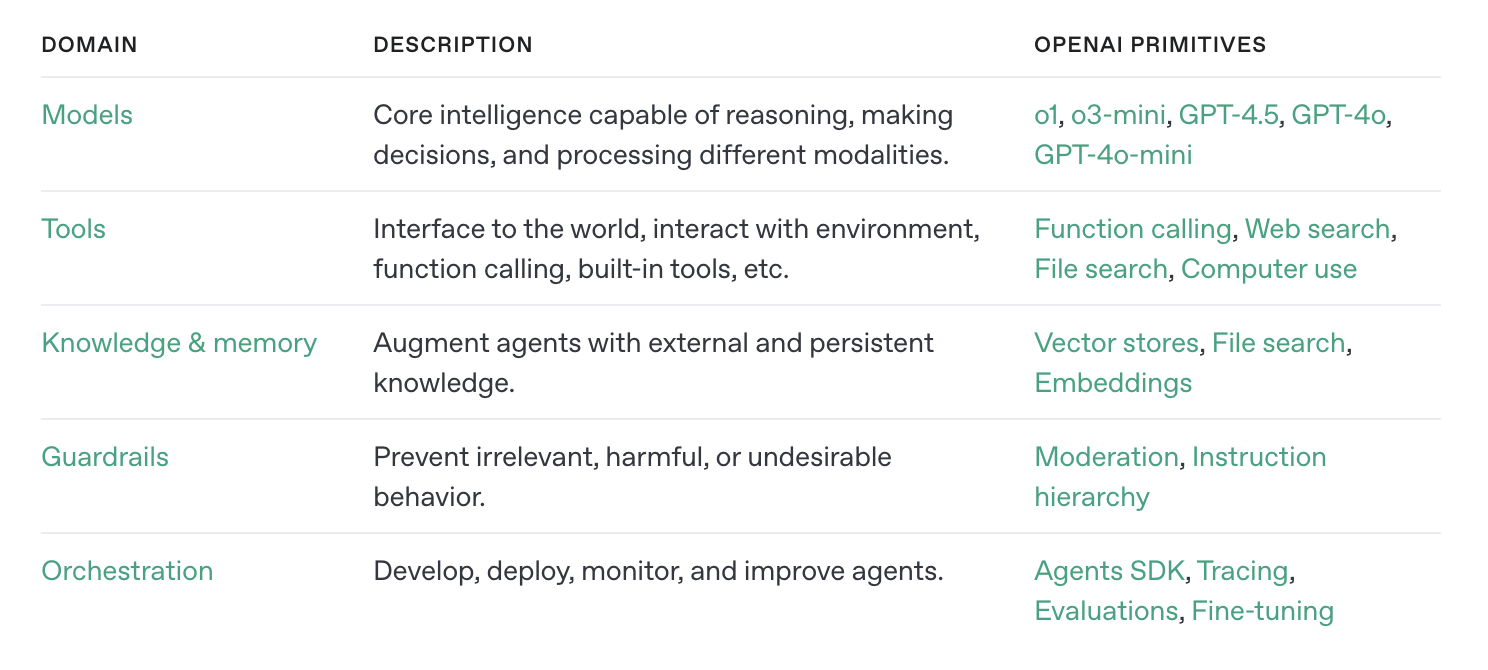 The Pulse #127: Typescript compiler rewritten in Go