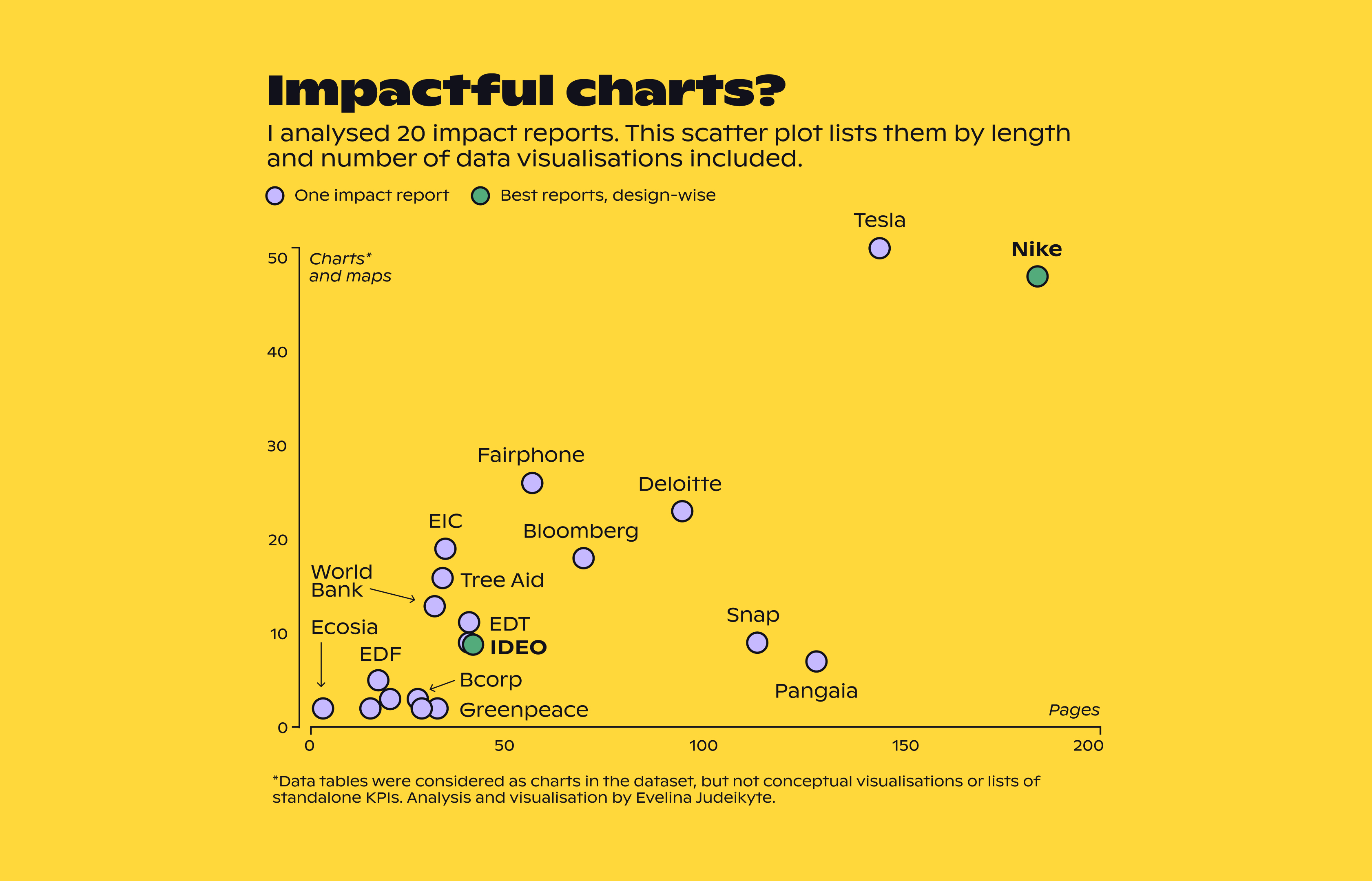 Visualising impact (1): Lessons from impact reports