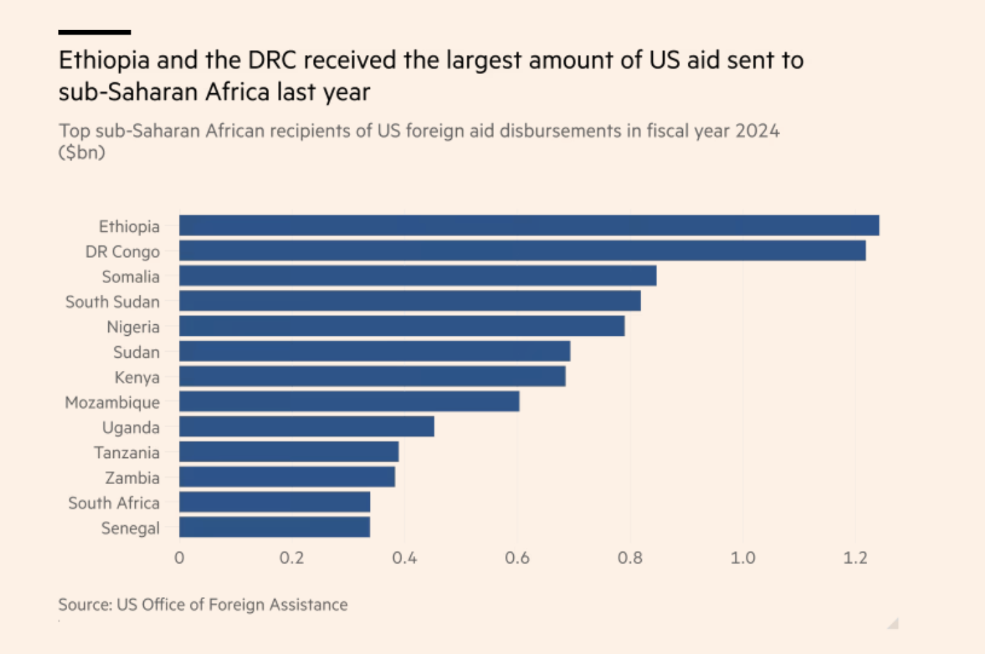 Where America's cars come from. Dwindling aid. Camel economics. Add oil.