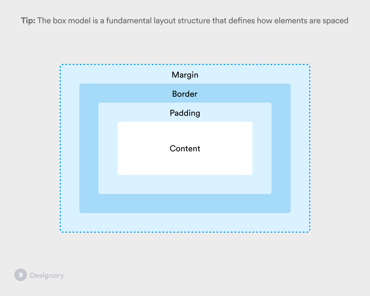 Basics: The box model - by Filippos Protogeridis
