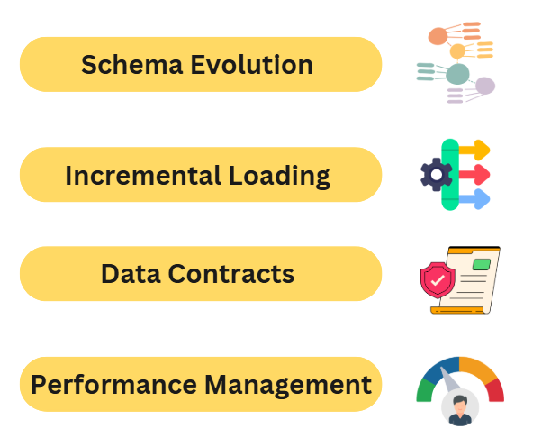 Introduction to data load tool (dlt): A Python Library for Simple Data ... Introduction to data load tool (dlt): A Python Library for Simple Data ...