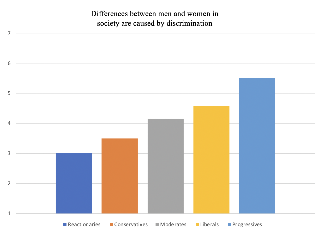 Equalitarianism & Its Consequences - Aporia