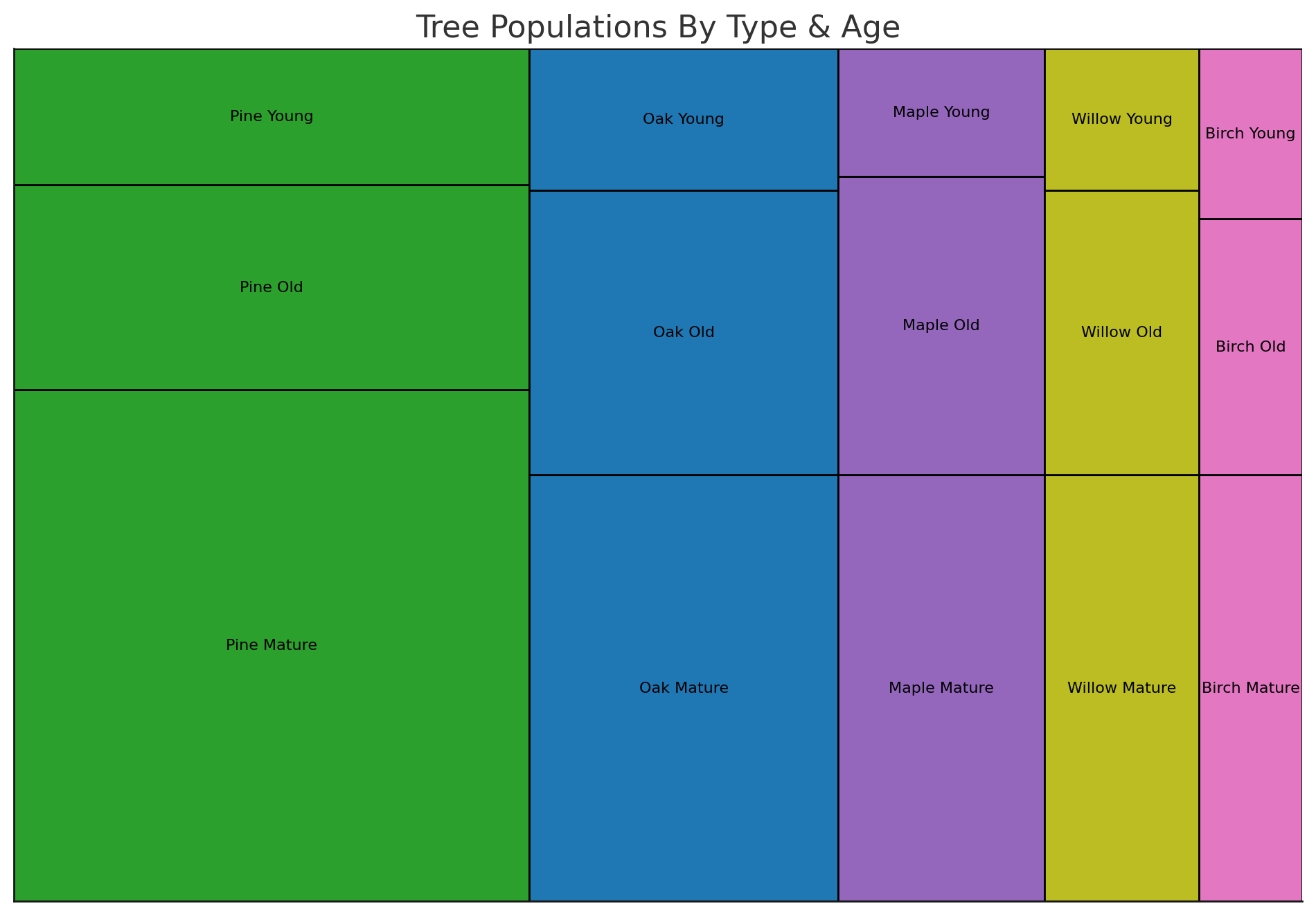 12 Types of Charts ChatGPT Can Draw - by Daniel Nest