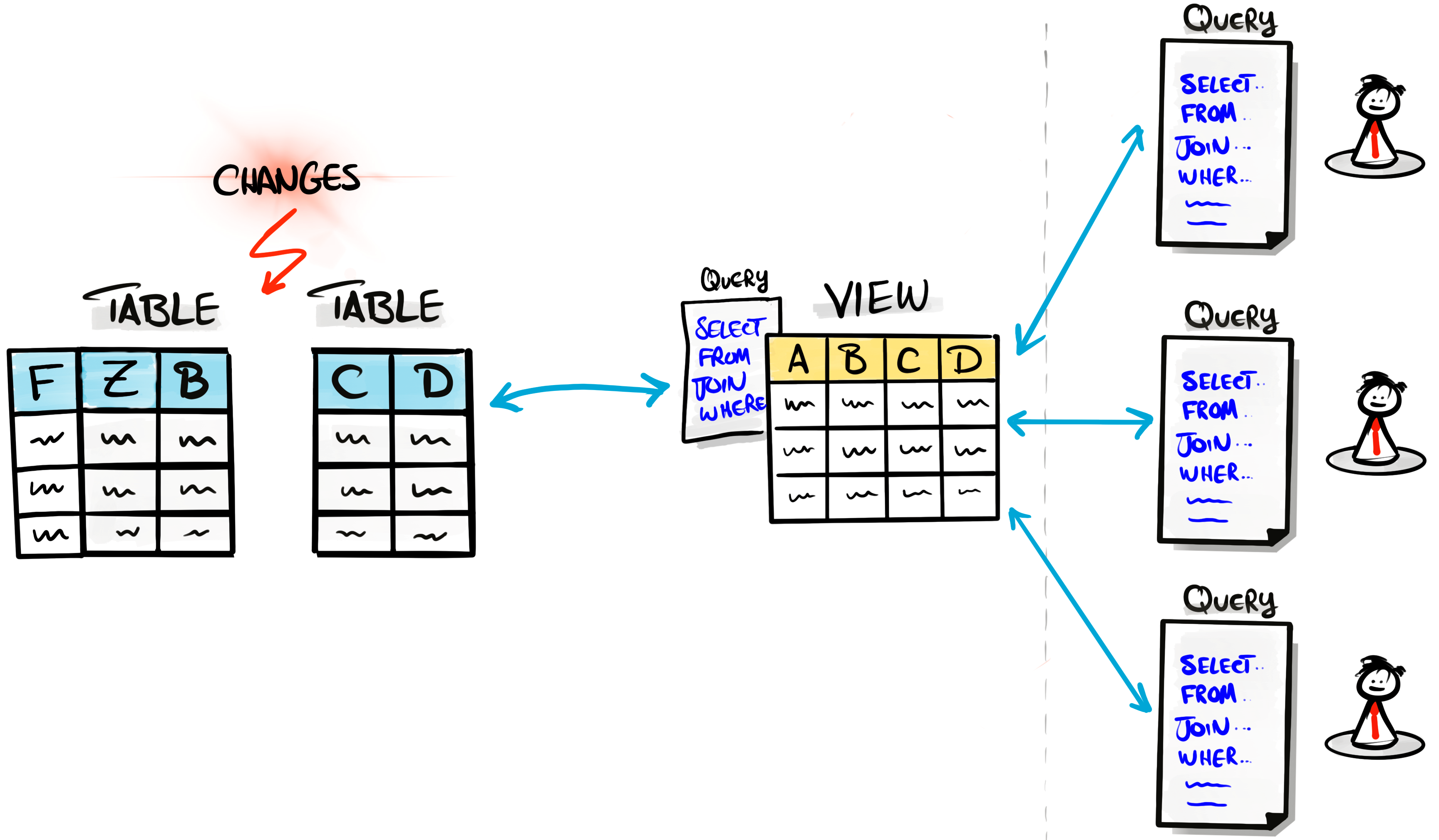 SQL Views: The Hidden Gem of Database - Data with Baraa
