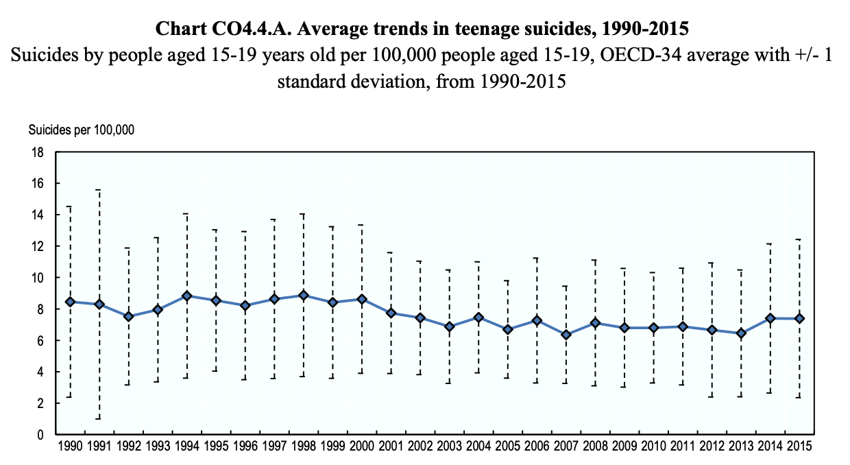 Book review: The Anxious Generation - by Ben Chugg