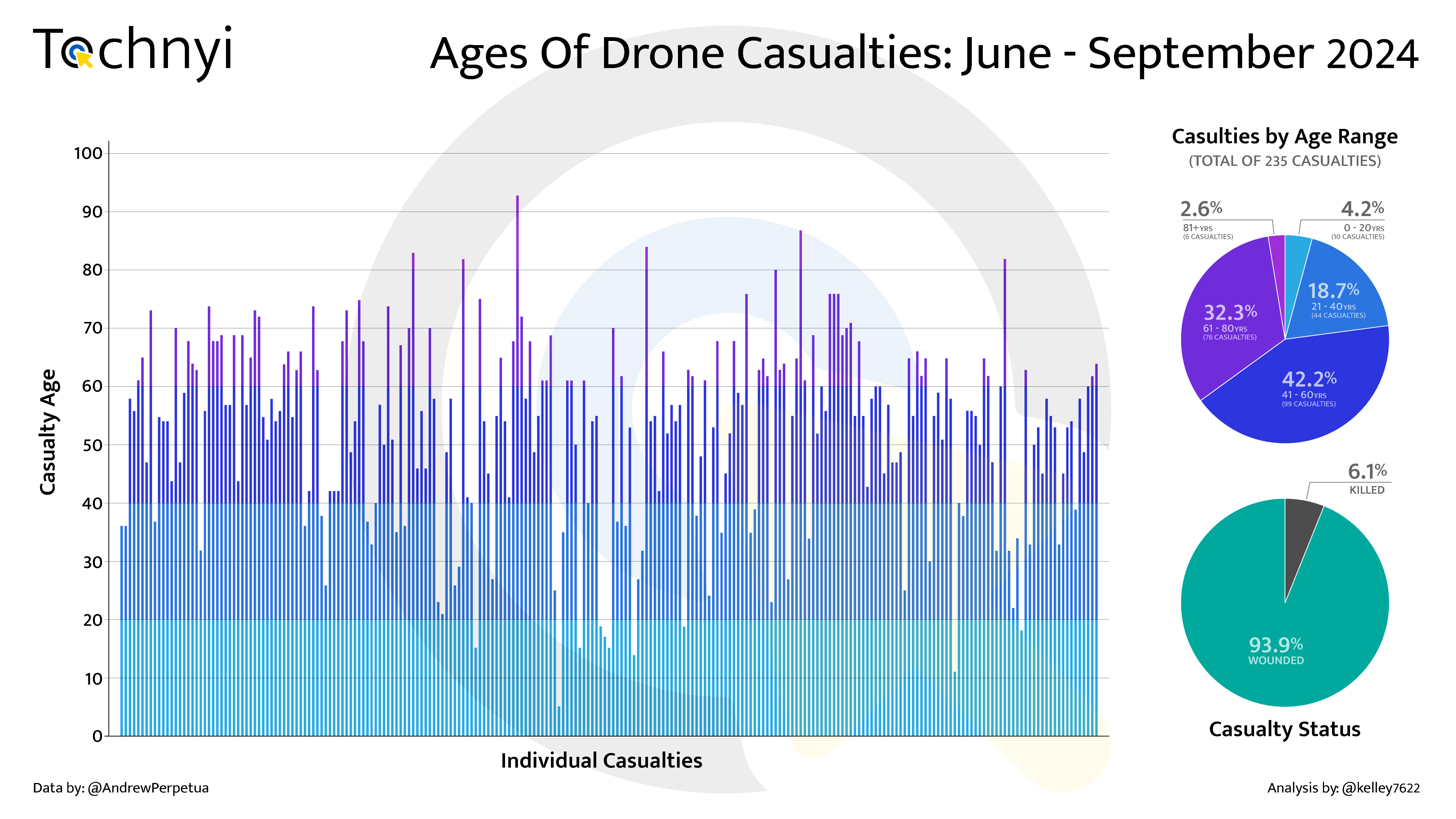 Preying on the Innocent: Drone Pilots Circle like Vultures Over Kherson ...