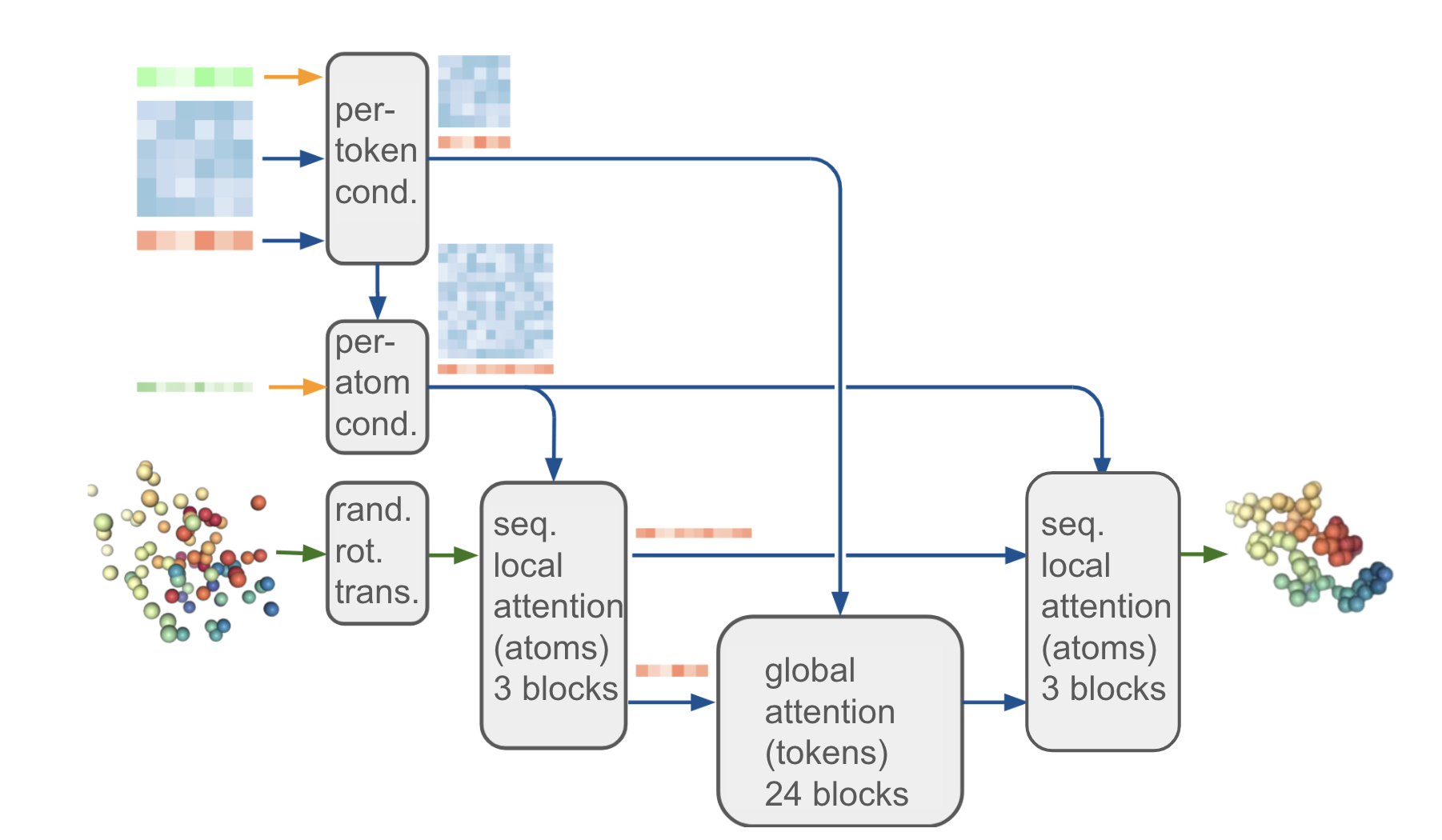 AlphaFold: Protein Structure Prediction - by Alishba Imran
