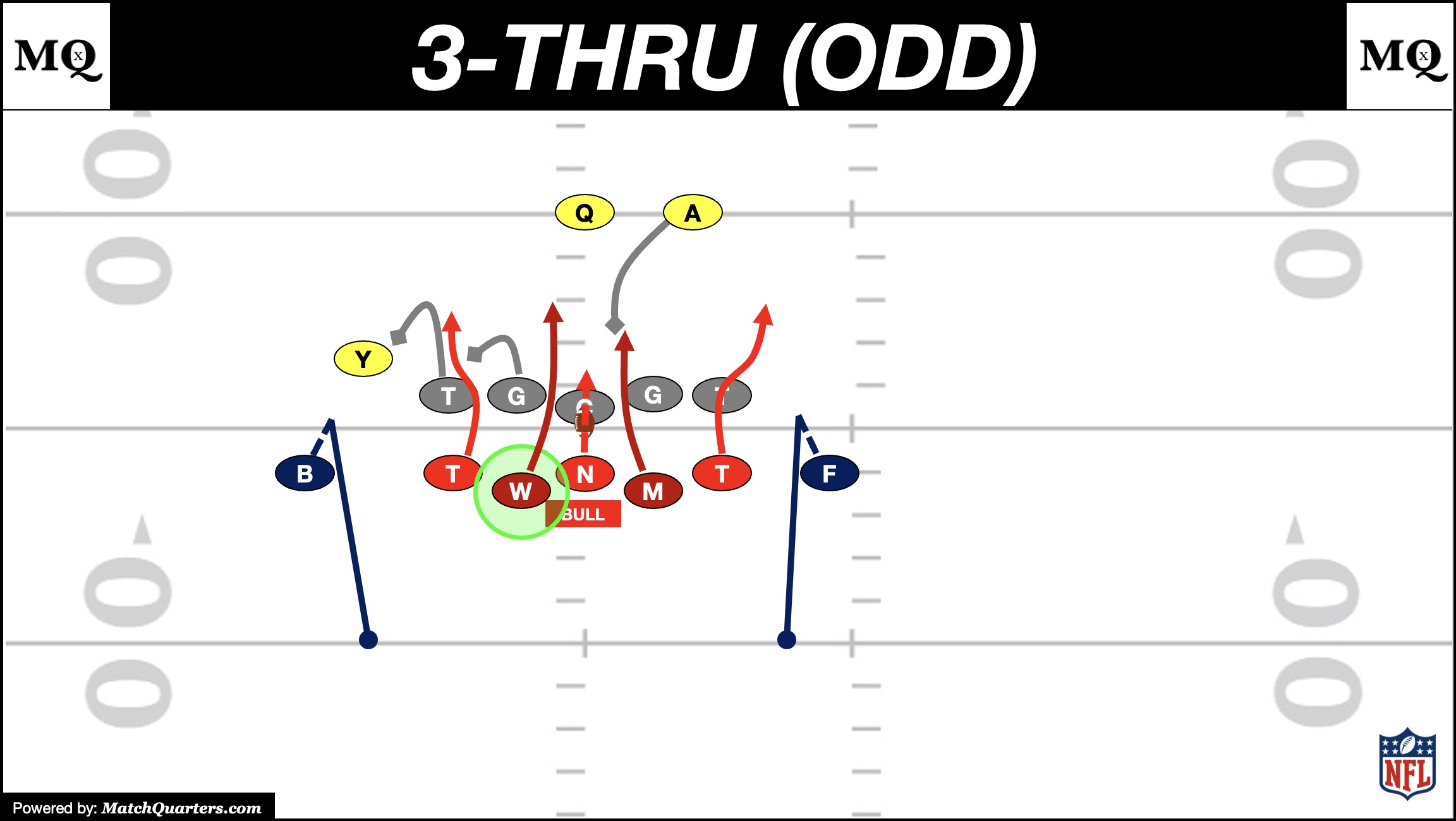 Mike Macdonald: Inside the Seahawks' Elite Defensive Schemes