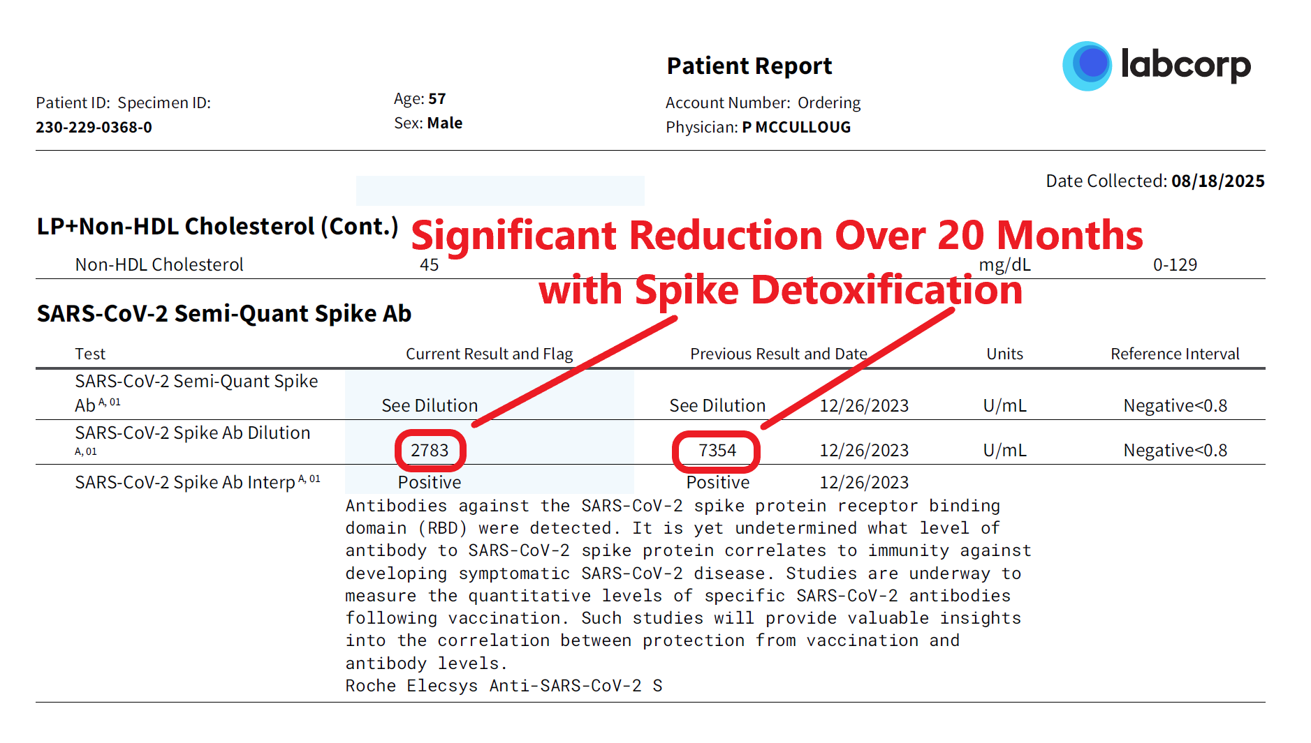 Important Medical Update: How to Measure Your Spike Protein Antibody